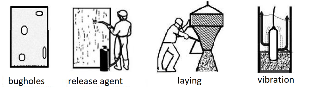 Defects - Concrete Repar