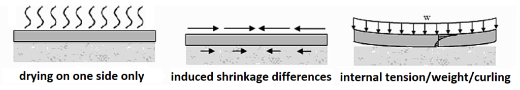 Defects - Concrete Repar